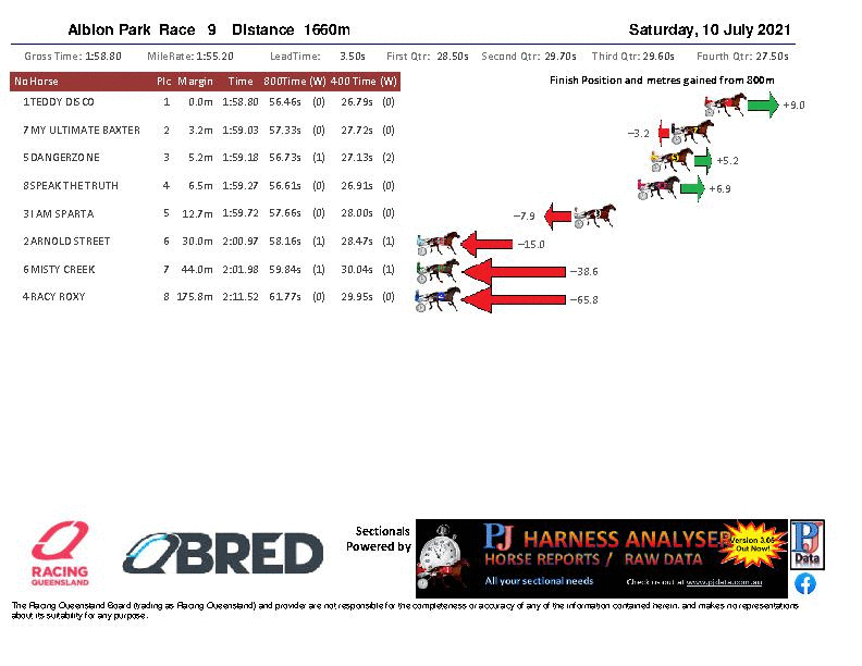 2021 WAYNE WILSON PALEFACE ADIOS CLASSIC (LISTED) 1660m :: Racing ...