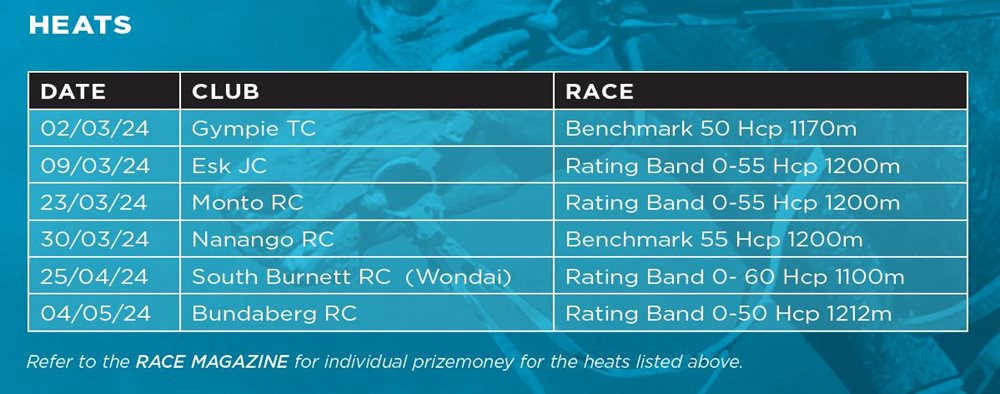 Queensland Country Race Series :: Racing Queensland