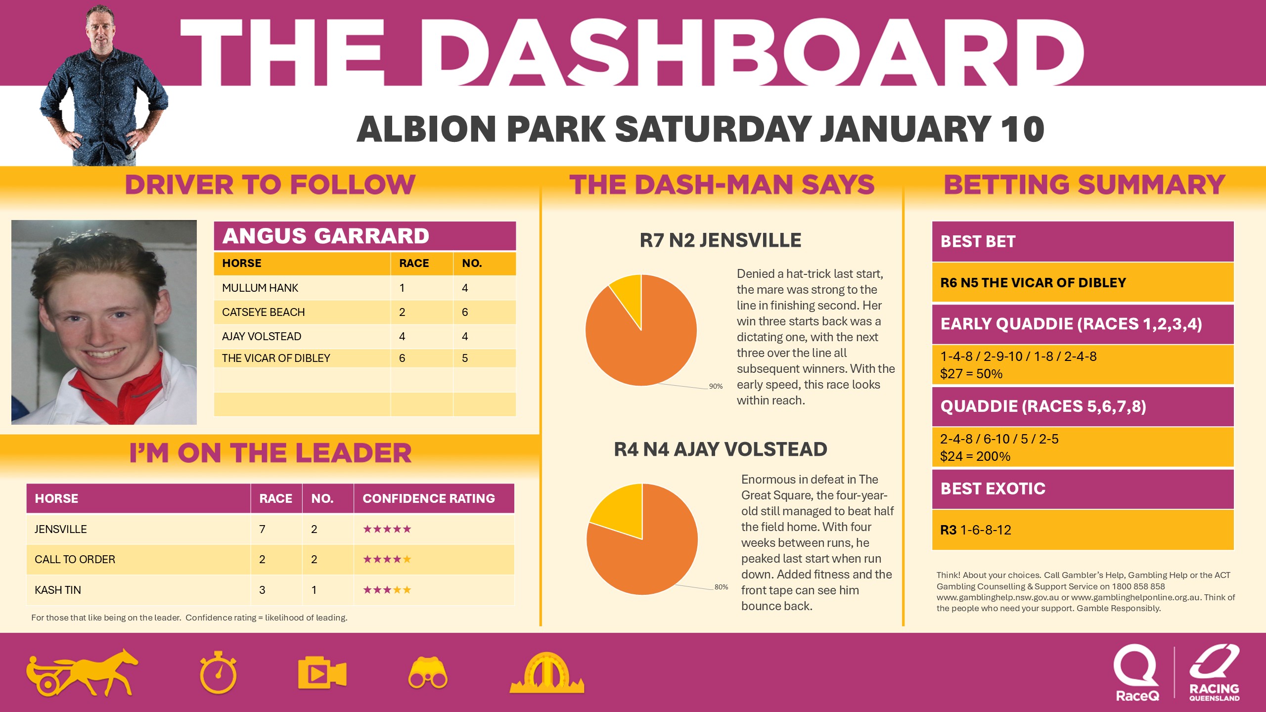 Dashman's Dashboard - January 10 @ Albion Park :: Racing Queensland